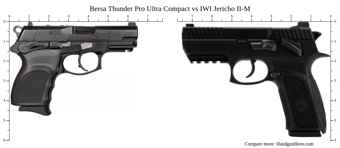 Bersa Thunder Pro Ultra Compact vs IWI Jericho II-M size comparison ...