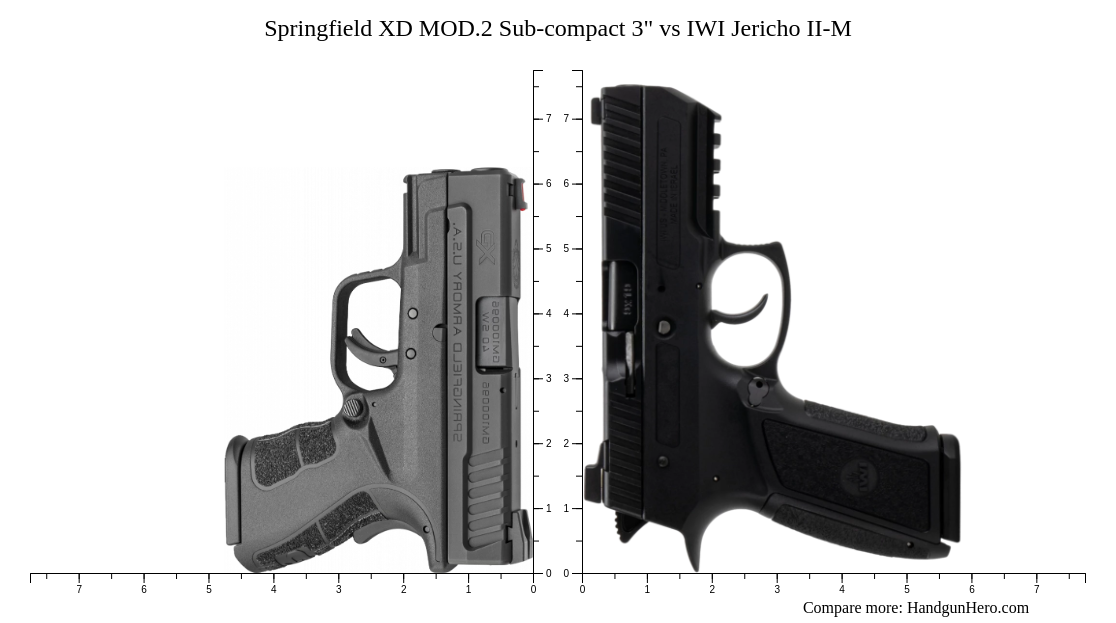 Springfield XD MOD.2 Sub-compact 3" vs IWI Jericho II-M size comparison ...