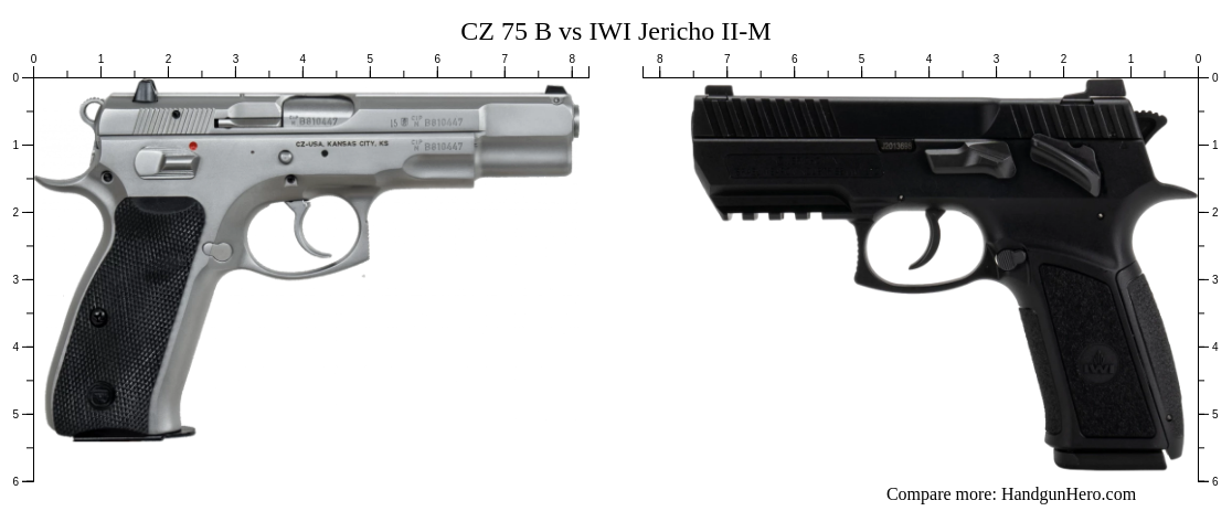 CZ 75 B vs IWI Jericho II-M size comparison | Handgun Hero