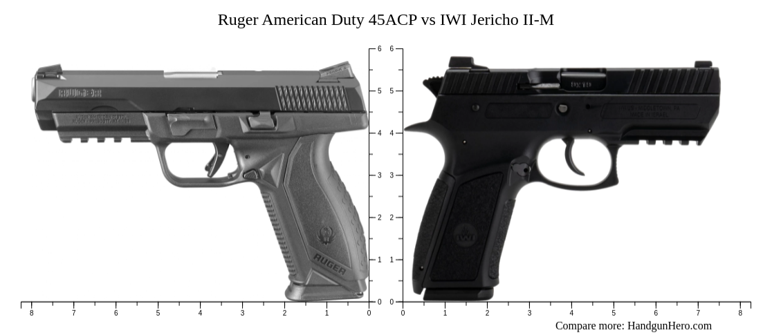 Ruger American Duty 45ACP vs IWI Jericho II-M size comparison | Handgun ...