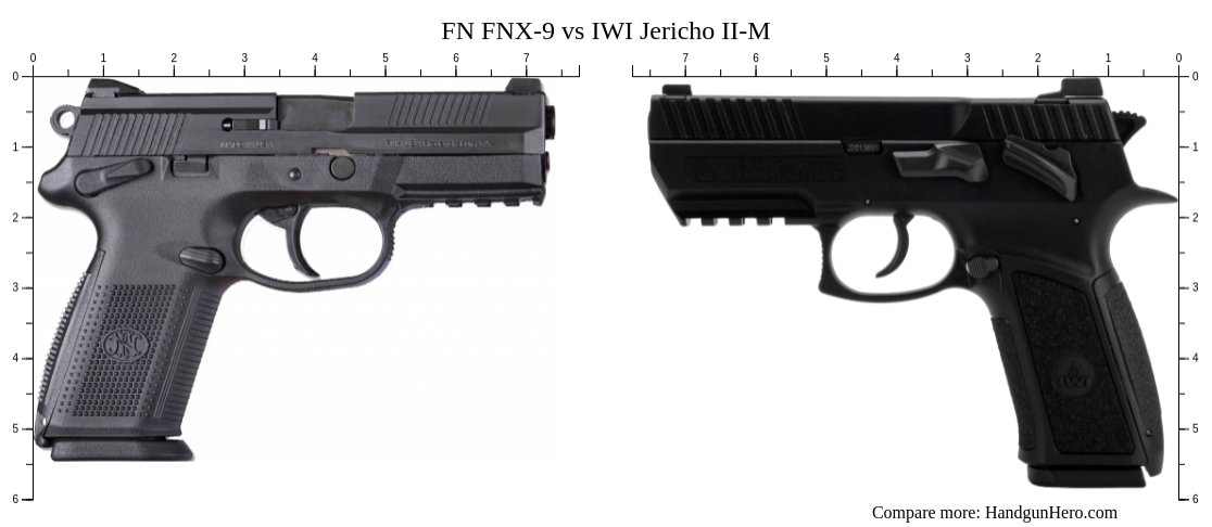 FN FNX-9 vs IWI Jericho II-M size comparison | Handgun Hero