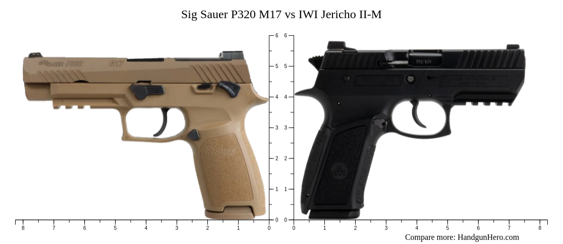 Sig Sauer P320 M17 vs IWI Jericho II-M size comparison | Handgun Hero