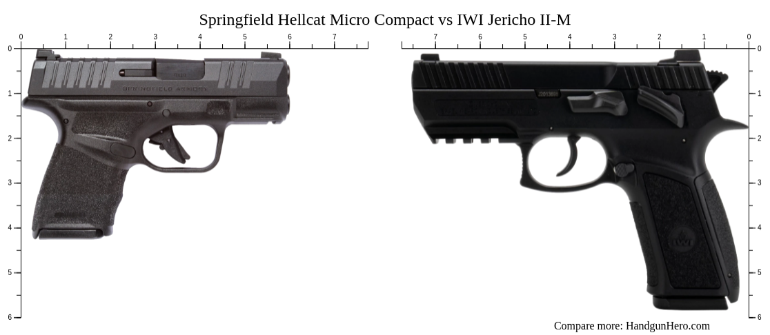 Springfield Hellcat Micro Compact vs IWI Jericho II-M size comparison ...