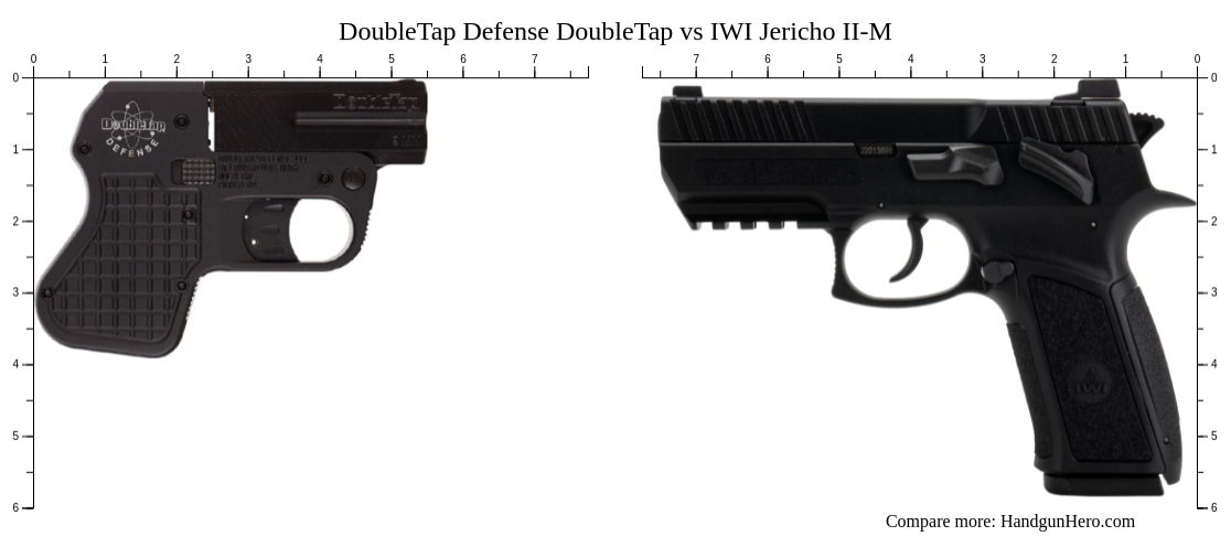 DoubleTap Defense DoubleTap vs IWI Jericho II-M size comparison ...