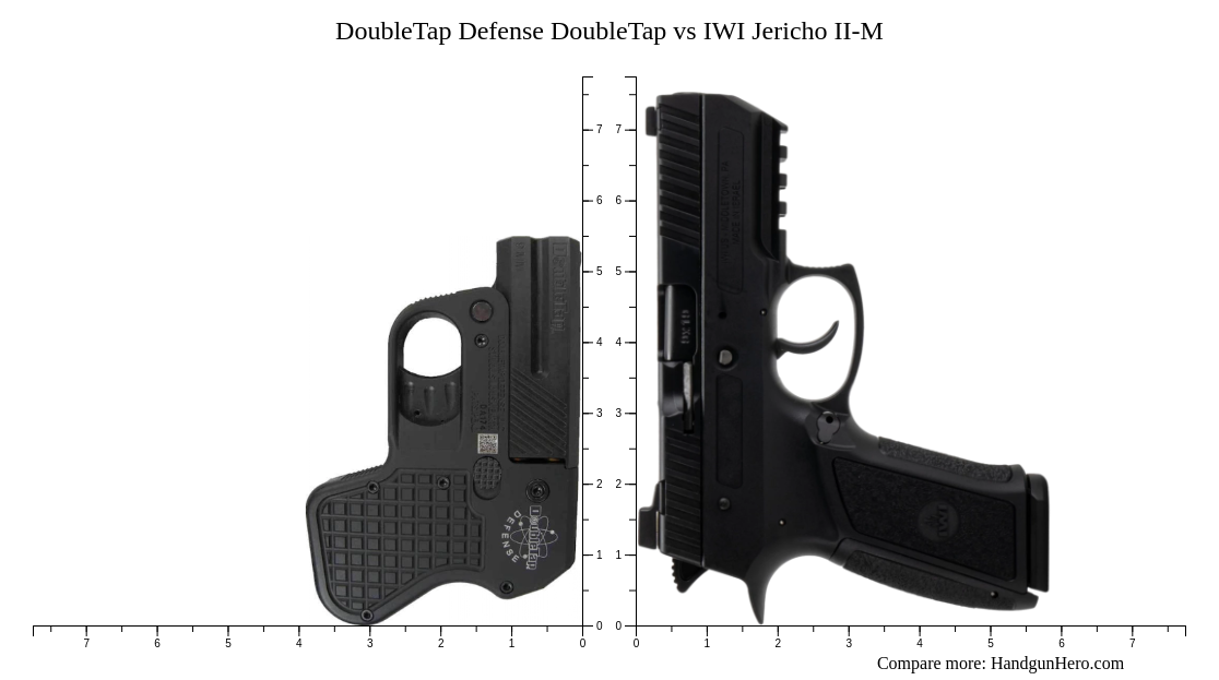 DoubleTap Defense DoubleTap vs IWI Jericho II-M size comparison ...
