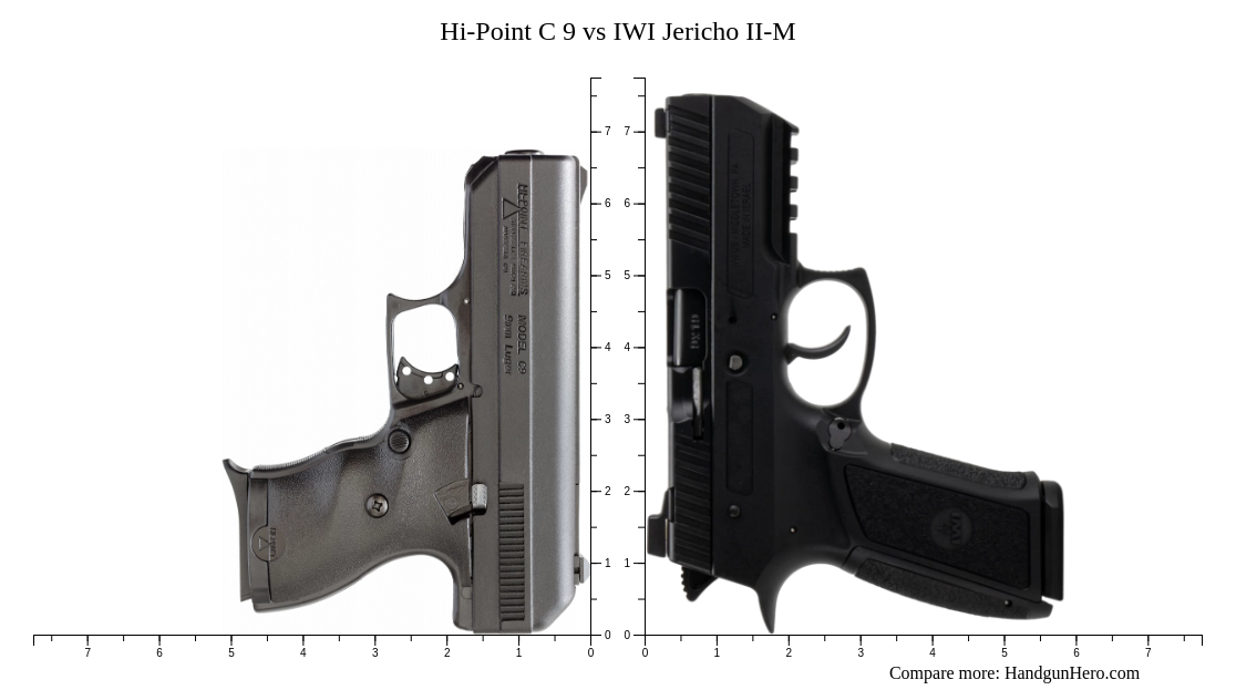 Hi-Point C 9 vs IWI Jericho II-M size comparison | Handgun Hero