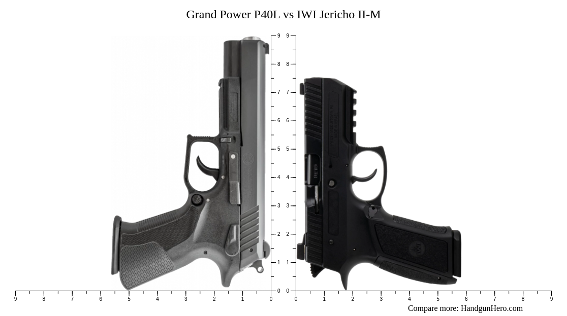 Grand Power P40L vs IWI Jericho II-M size comparison | Handgun Hero