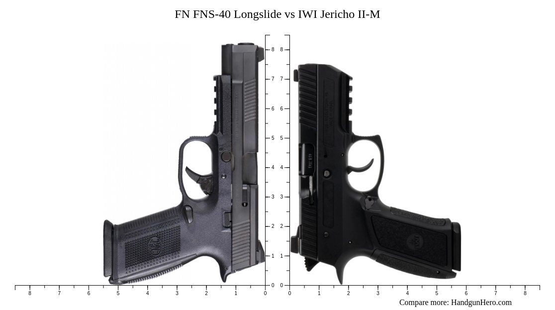 FN FNS-40 Longslide vs IWI Jericho II-M size comparison | Handgun Hero