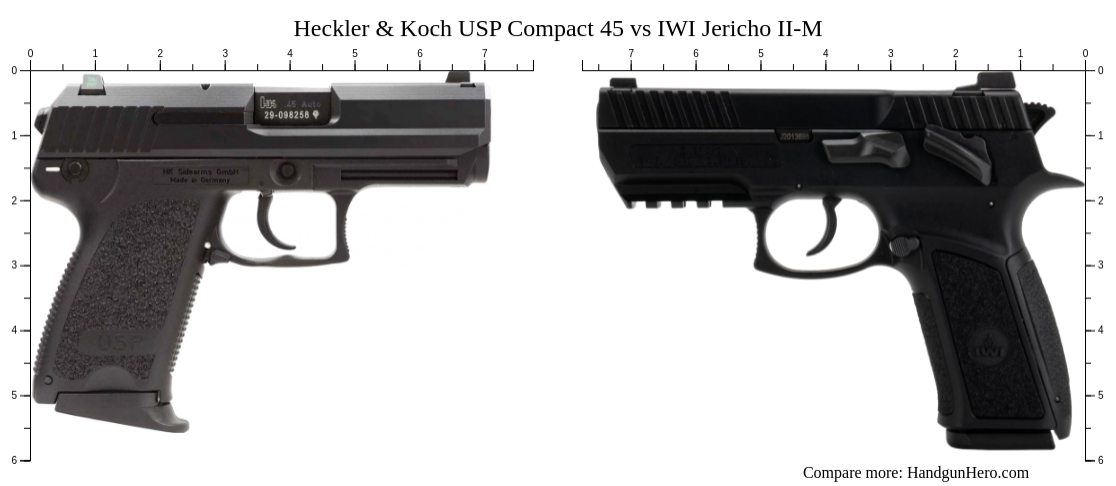 Heckler & Koch USP Compact 45 vs IWI Jericho II-M size comparison ...