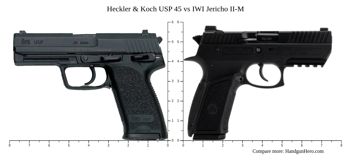 Heckler & Koch USP 45 vs IWI Jericho II-M size comparison | Handgun Hero