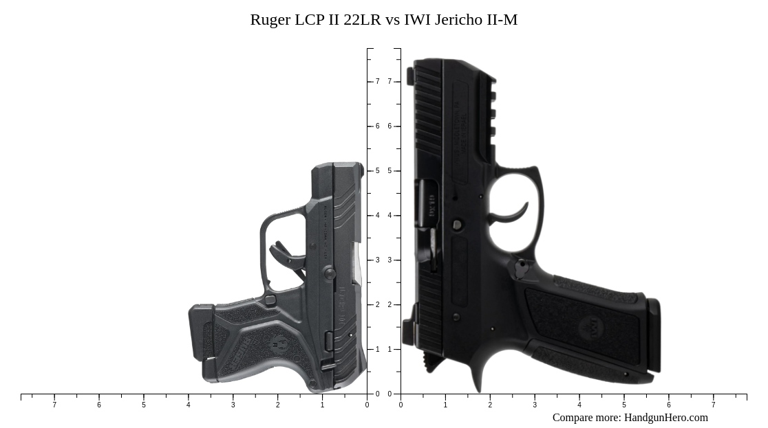 Ruger LCP II 22LR vs IWI Jericho II-M size comparison | Handgun Hero