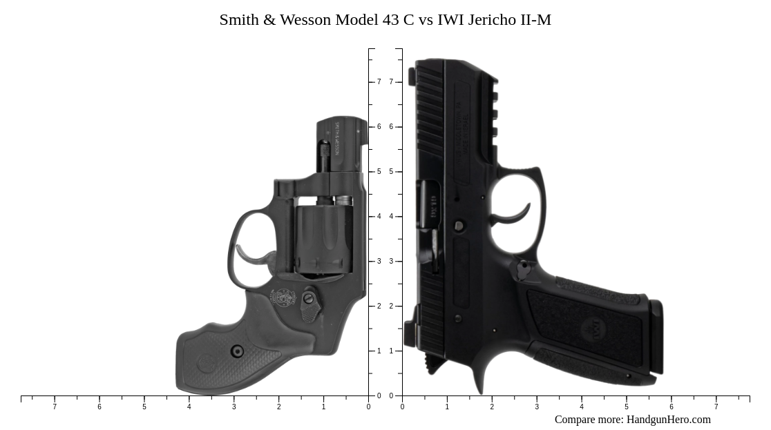 Smith & Wesson Model 43 C vs IWI Jericho II-M size comparison | Handgun ...