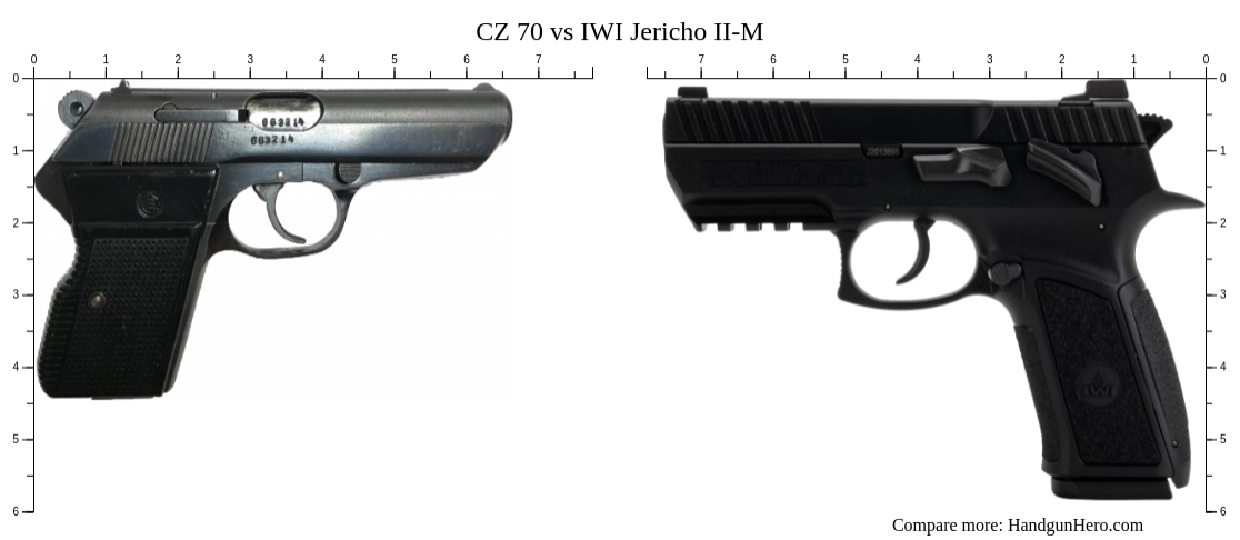 CZ 70 vs IWI Jericho II-M size comparison | Handgun Hero