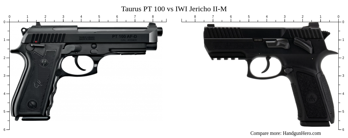 Taurus PT 100 vs IWI Jericho II-M size comparison | Handgun Hero