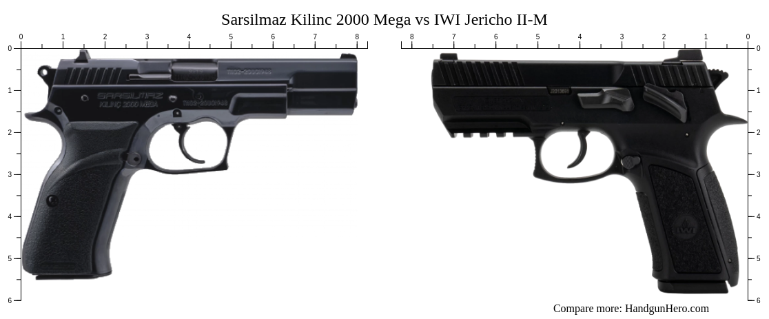 Sarsilmaz Kilinc 2000 Mega vs IWI Jericho II-M size comparison ...