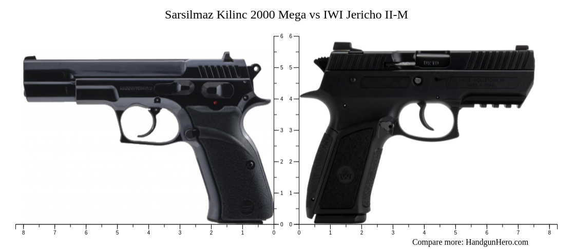 Sarsilmaz Kilinc 2000 Mega vs IWI Jericho II-M size comparison ...