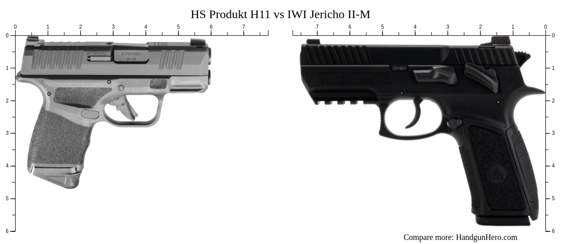 HS Produkt H11 vs IWI Jericho II-M size comparison | Handgun Hero