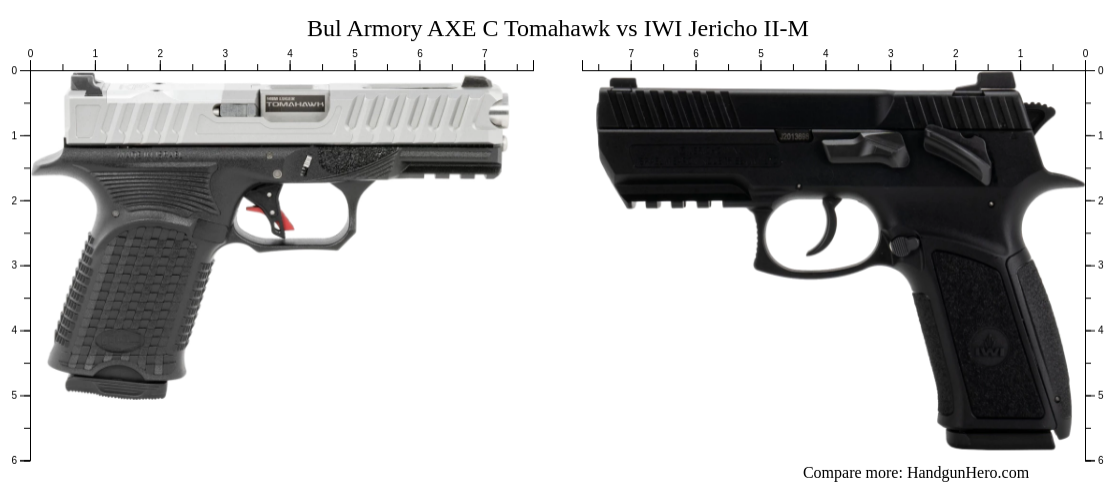 Bul Armory AXE C Tomahawk vs IWI Jericho II-M size comparison | Handgun ...
