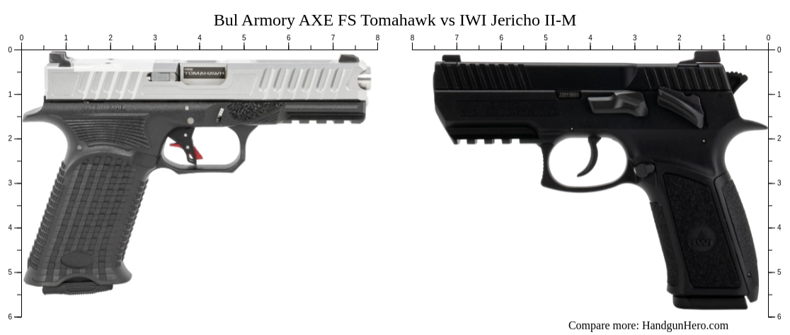 Bul Armory AXE FS Tomahawk vs IWI Jericho II-M size comparison ...
