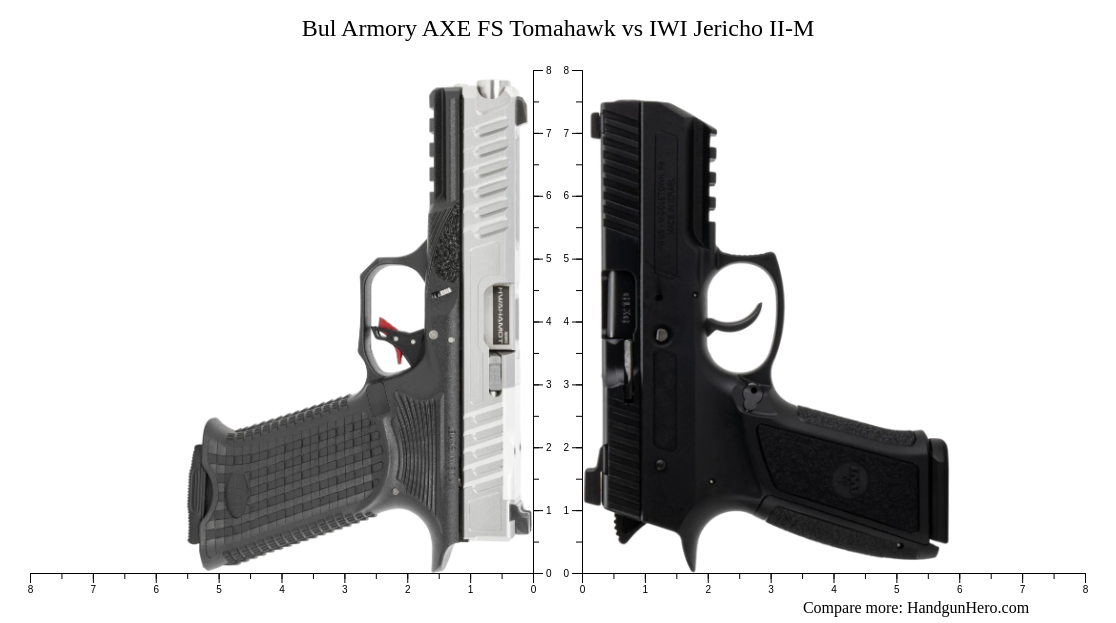 Bul Armory AXE FS Tomahawk vs IWI Jericho II-M size comparison ...