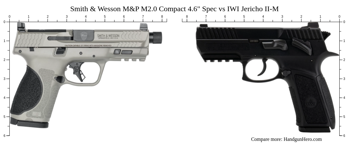 Smith & Wesson M&P M2.0 Compact 4.6" Spec vs IWI Jericho II-M size ...