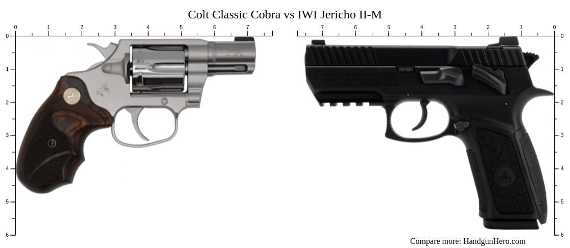 Colt Classic Cobra vs IWI Jericho II-M size comparison | Handgun Hero