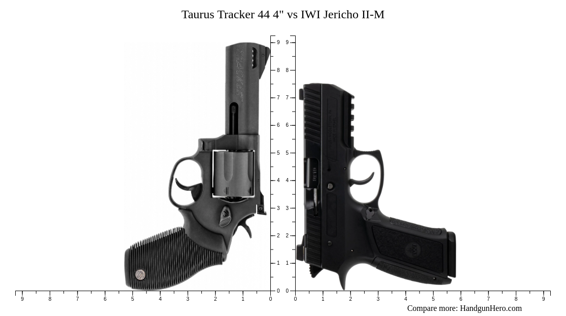 Taurus Tracker 44 4" vs IWI Jericho II-M size comparison | Handgun Hero