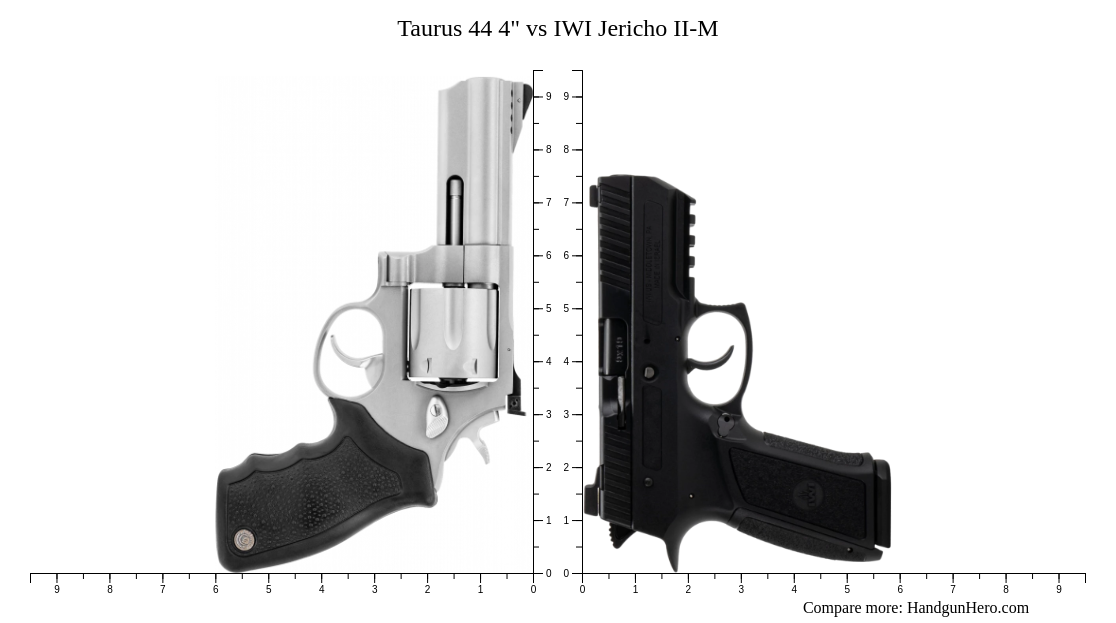 Taurus 44 4" vs IWI Jericho II-M size comparison | Handgun Hero