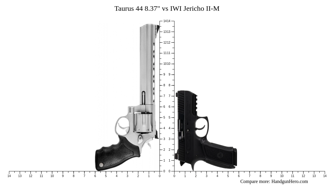 Taurus 44 8.37" vs IWI Jericho II-M size comparison | Handgun Hero