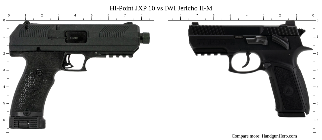 Hi-Point JXP 10 vs IWI Jericho II-M size comparison | Handgun Hero