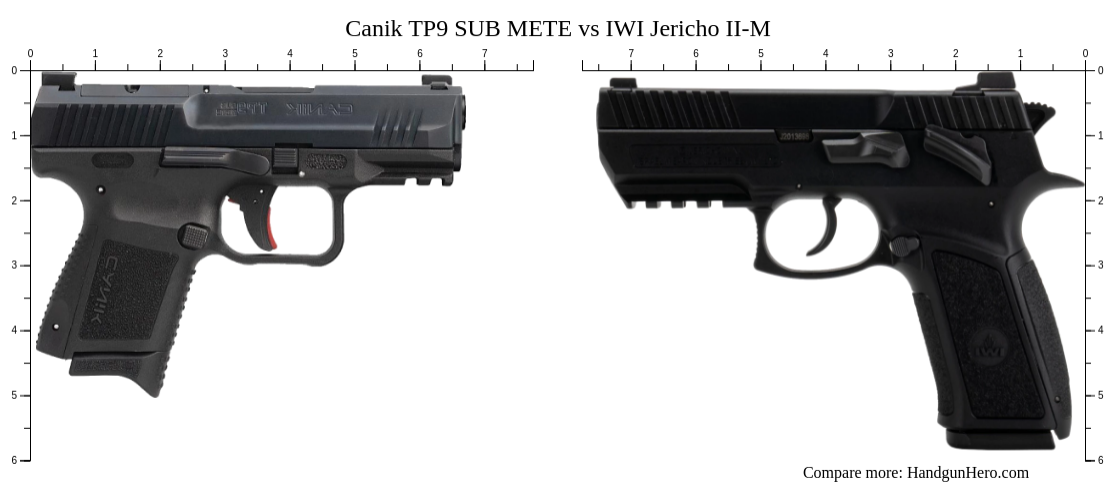 Canik TP9 SUB METE vs IWI Jericho II-M size comparison | Handgun Hero Canik TP9 SUB METE vs IWI Jericho II-M size comparison | Handgun Hero