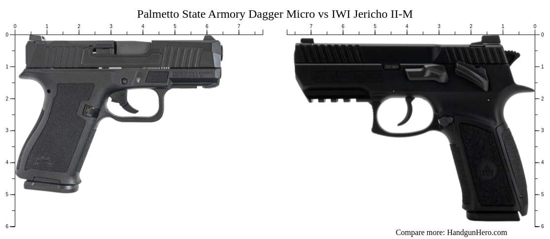 Palmetto State Armory Dagger Micro vs IWI Jericho II-M size comparison ...
