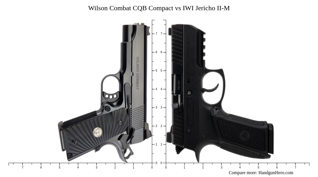 Wilson Combat CQB Compact vs IWI Jericho II-M size comparison | Handgun Hero