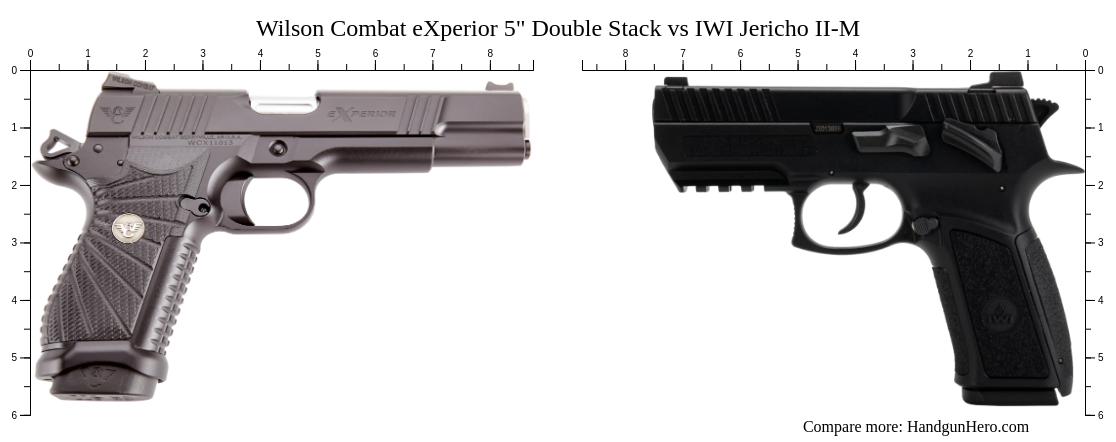 Wilson Combat eXperior 5" Double Stack vs IWI Jericho II-M size ...