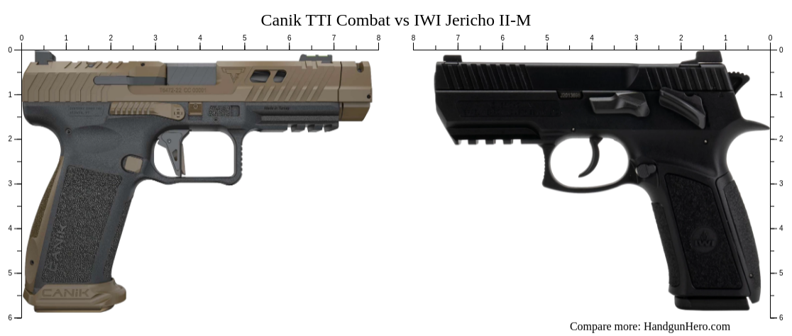 Canik TTI Combat vs IWI Jericho II-M size comparison | Handgun Hero
