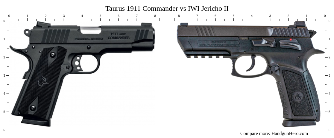 Taurus 1911 Commander vs IWI Jericho II size comparison | Handgun Hero