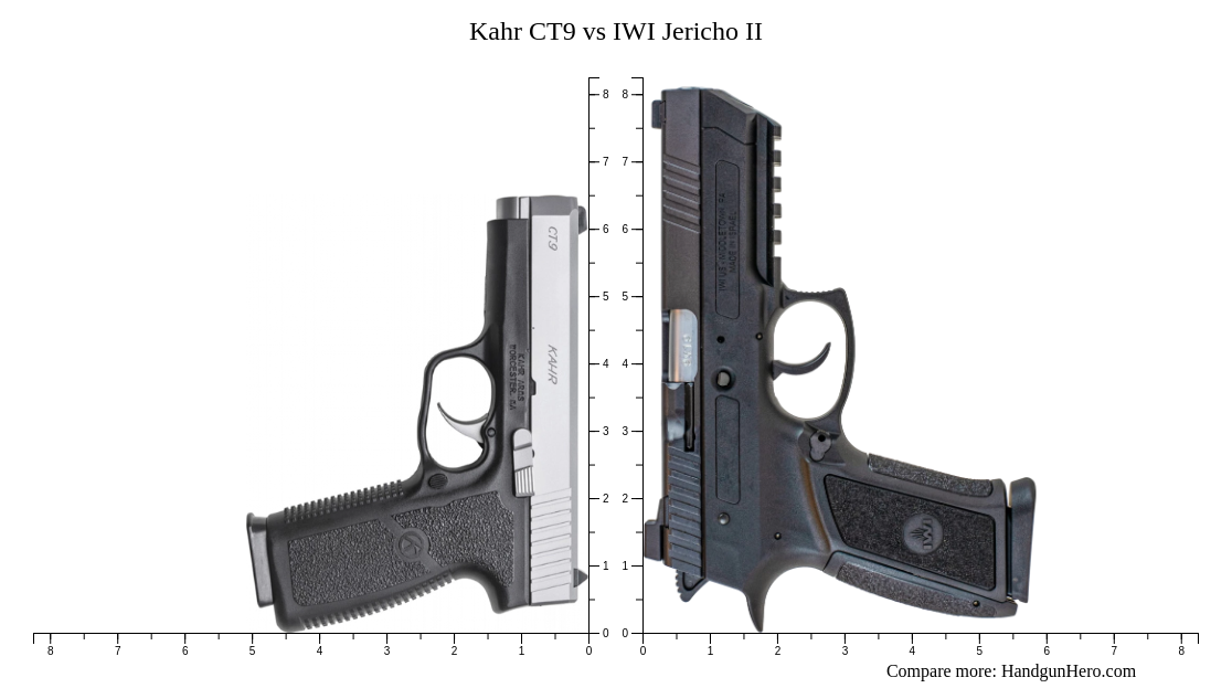 Kahr CT9 vs IWI Jericho II size comparison | Handgun Hero