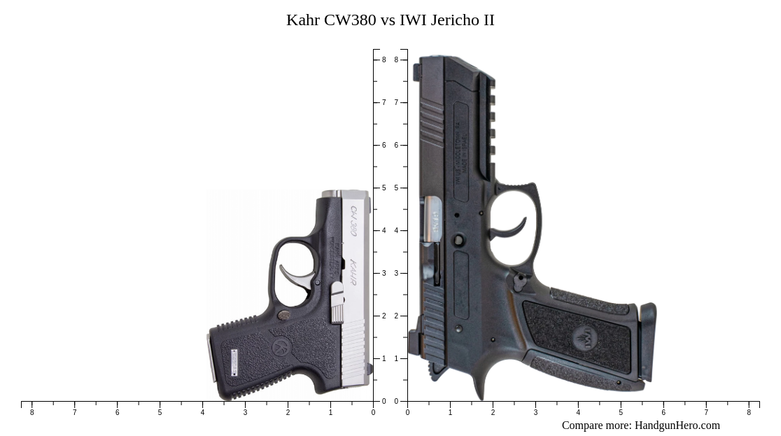 Kahr CW380 vs IWI Jericho II size comparison | Handgun Hero