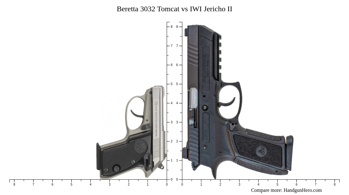 Beretta 3032 Tomcat vs IWI Jericho II size comparison | Handgun Hero