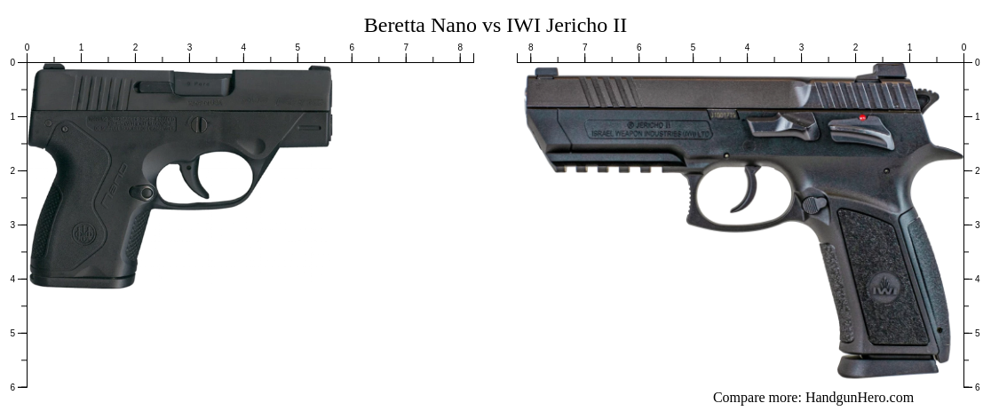Beretta Nano vs IWI Jericho II size comparison | Handgun Hero