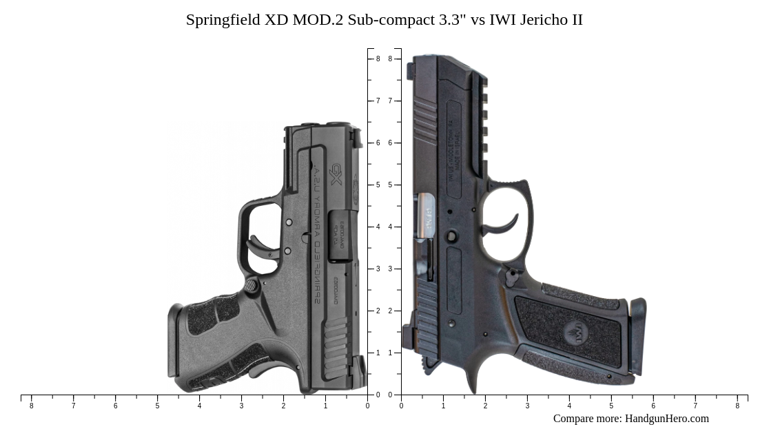 Springfield XD MOD.2 Sub-compact 3.3" vs IWI Jericho II size comparison ...