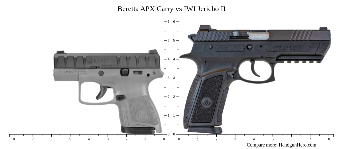 Beretta APX Carry vs IWI Jericho II size comparison | Handgun Hero