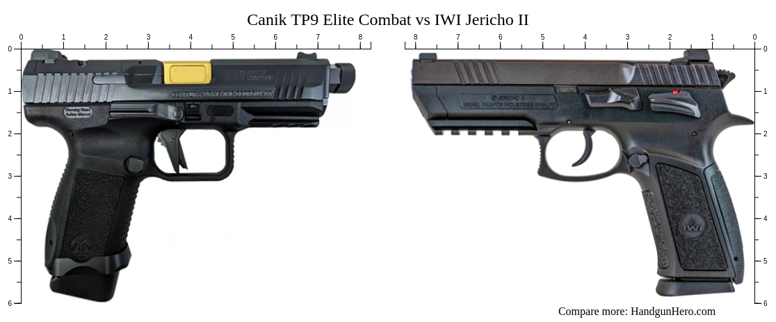Canik TP9 Elite Combat vs IWI Jericho II size comparison | Handgun Hero Canik TP9 Elite Combat vs IWI Jericho II size comparison | Handgun Hero