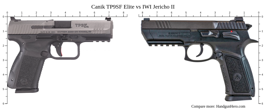 Canik TP9SF Elite vs IWI Jericho II size comparison | Handgun Hero Canik TP9SF Elite vs IWI Jericho II size comparison | Handgun Hero