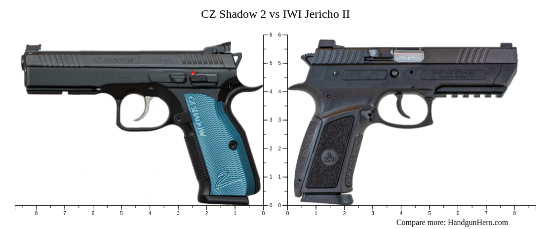 CZ Shadow 2 vs IWI Jericho II size comparison | Handgun Hero
