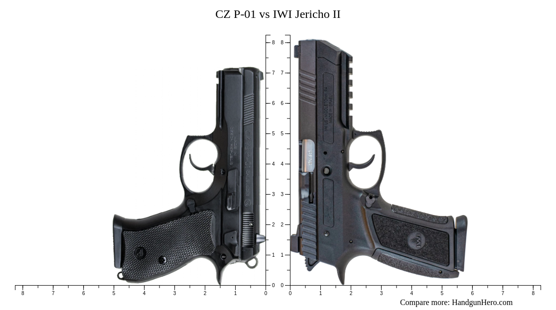 CZ P-01 vs IWI Jericho II size comparison | Handgun Hero