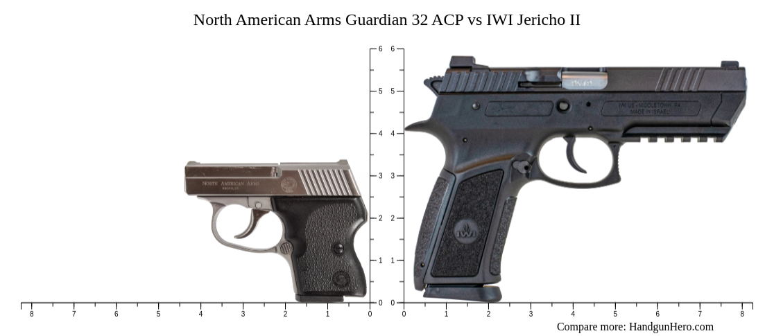 North American Arms Guardian 32 ACP vs IWI Jericho II size comparison ...