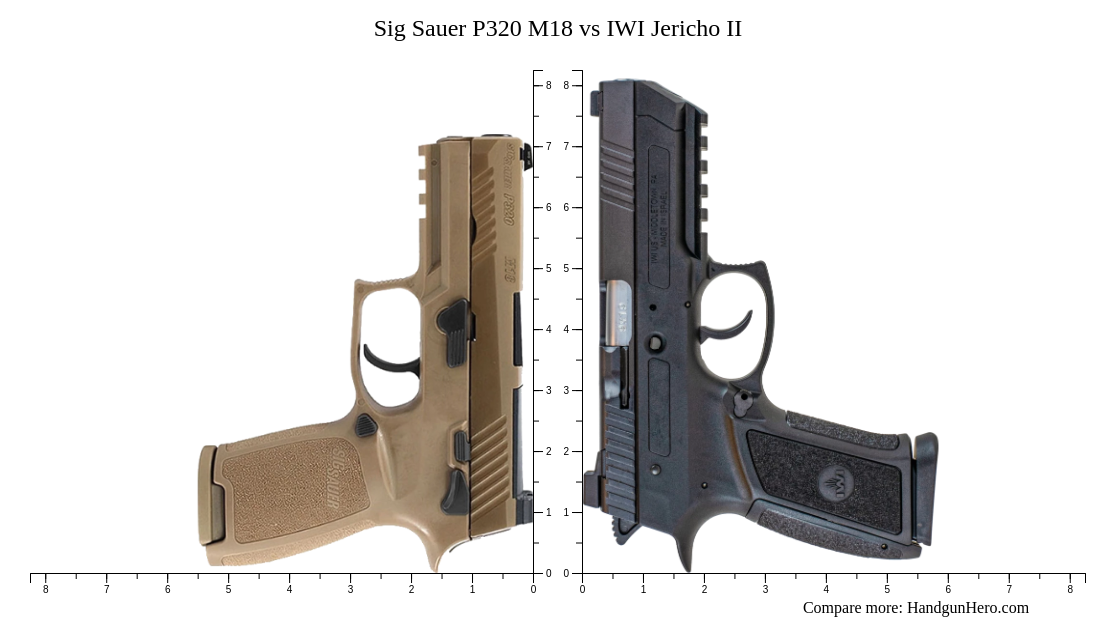 Sig Sauer P320 M18 vs IWI Jericho II size comparison | Handgun Hero