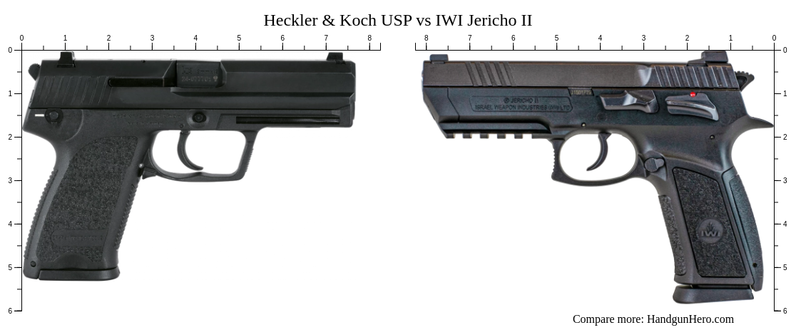 Heckler & Koch USP vs IWI Jericho II size comparison | Handgun Hero