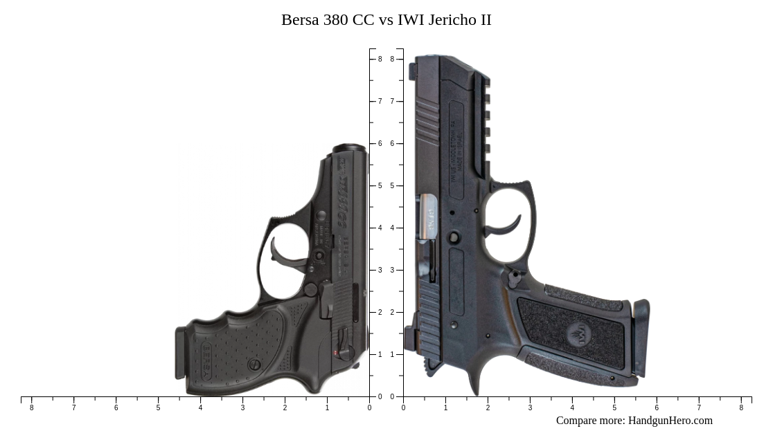 Bersa 380 CC vs IWI Jericho II size comparison | Handgun Hero